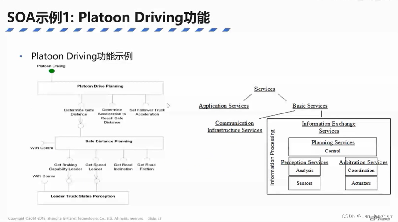SOA与SDV趋势-CSDN博客