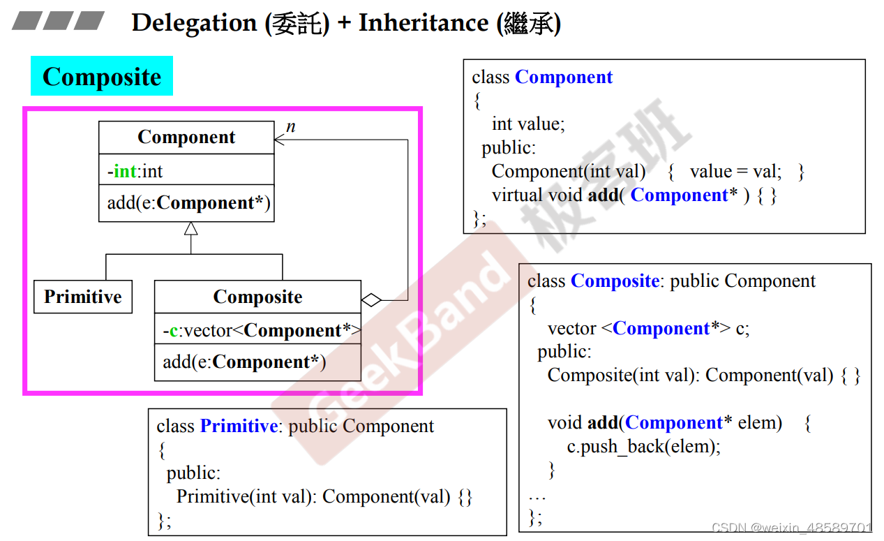 C++程序设计学习笔记一-CSDN博客