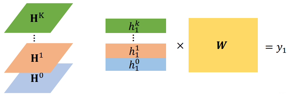 图系列(一)图神经网络_graphvae-CSDN博客