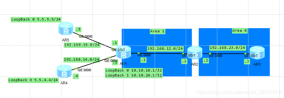 OSPF外部路由引入基本配置_import-route static type 1-CSDN博客