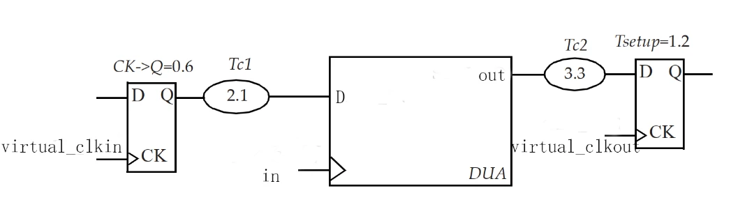 FPGA设计时序约束十六、虚拟时钟Virtual Clock_虚拟时钟约束-CSDN博客