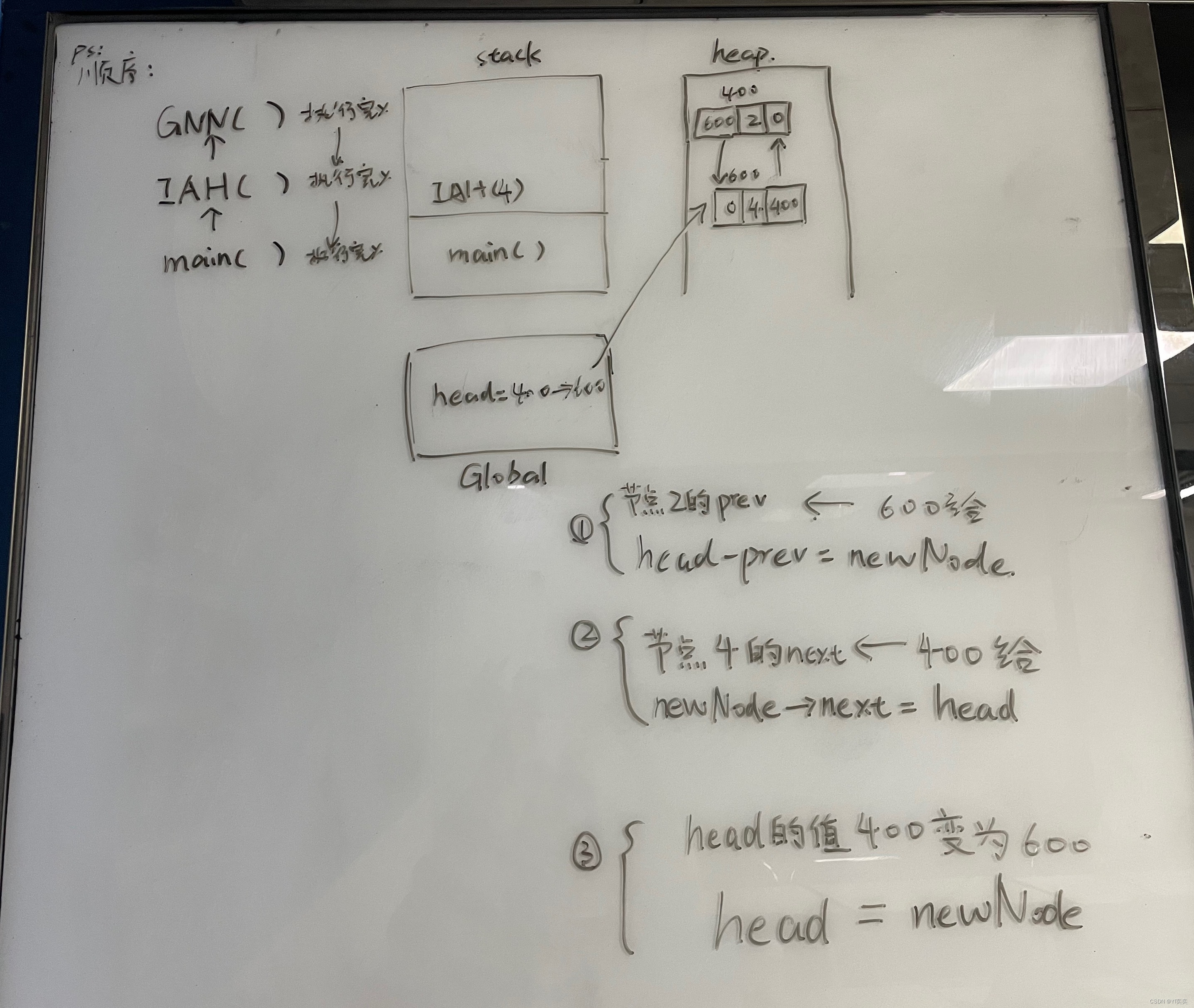 全图解双向链表的实现过程(包括插入,打印和反向打印)双向链表temp Csdn博客