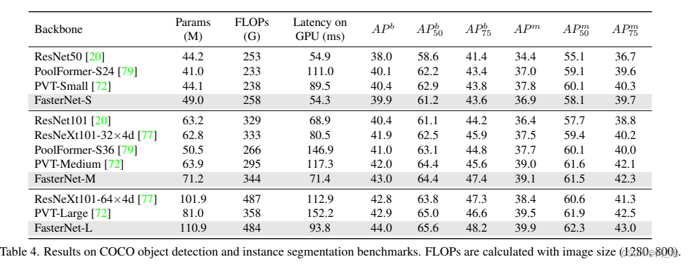 【保姆级教程|YOLOv8改进】【3】使用FasterBlock替换C2f中的Bottleneck-CSDN博客