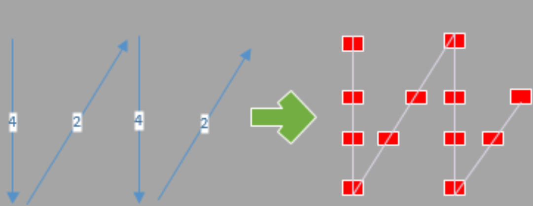 深入理解编程中的模拟算法：实例解析与技巧-CSDN博客