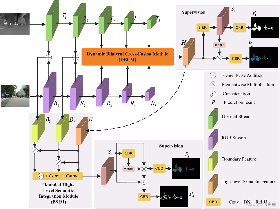 智能车辆与医疗图像处理：多模态深度学习在场景理解与融合中的最新进展-CSDN博客