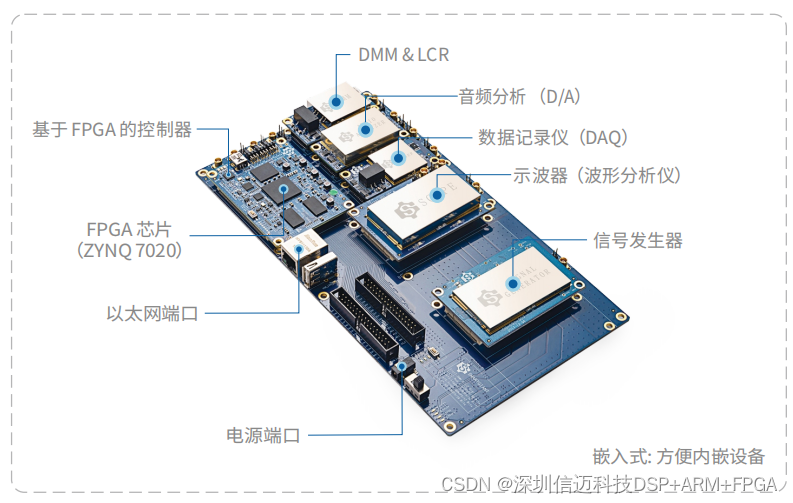 基于ZYNQ7020的ARM+FPGA模块化仪器_arm+fpga zynq-CSDN博客