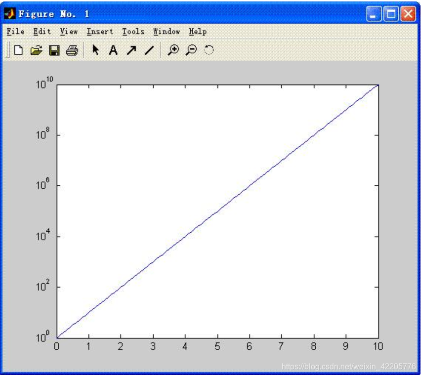 matlab学习技巧之semilogx和semilogy函数-CSDN博客