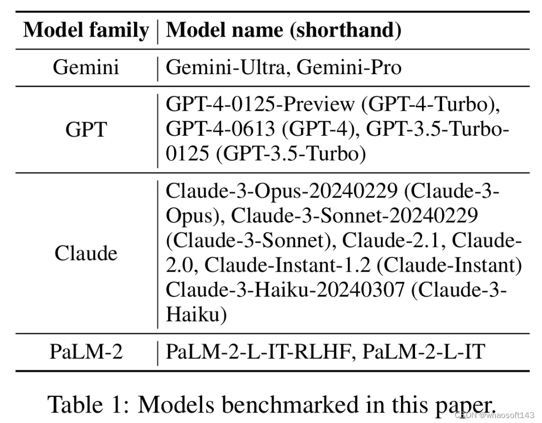 long-form-factuality-CSDN博客