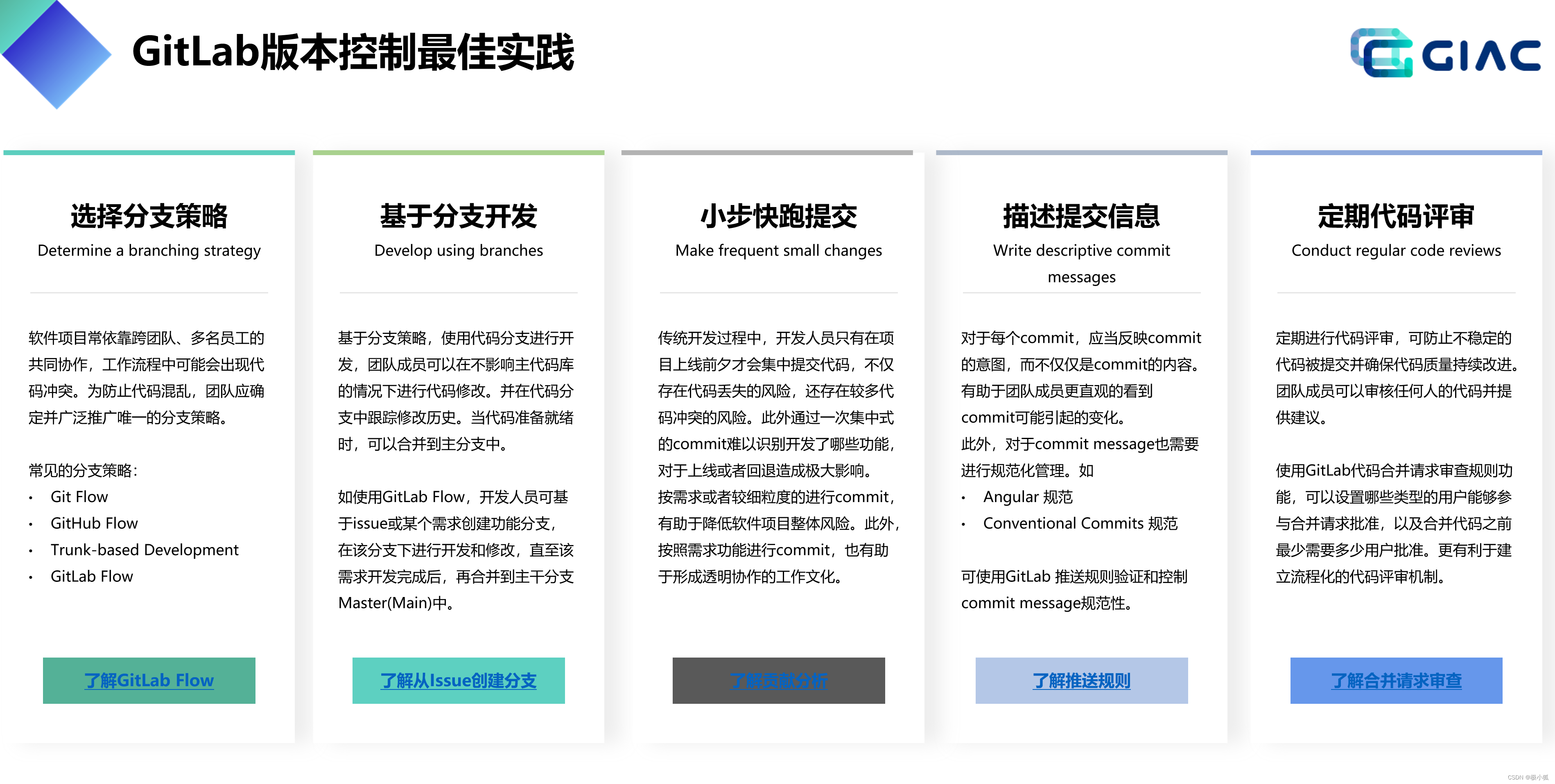如何理解极狐GitLab 的 Dogfooding 文化？【二】_gitlab 代码评审-CSDN博客