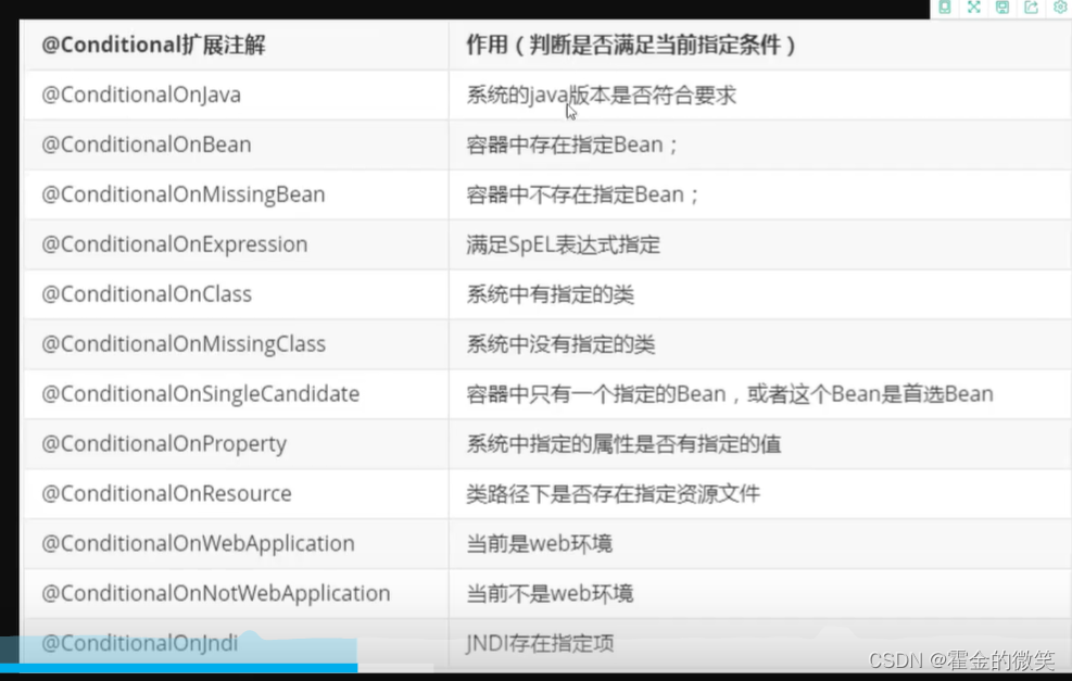 SpringBoot的JSR303校验_jsr303校验是以什么开头-CSDN博客