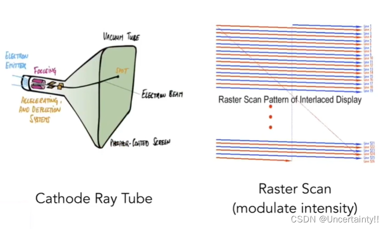 Rasterization（光栅化）-CSDN博客