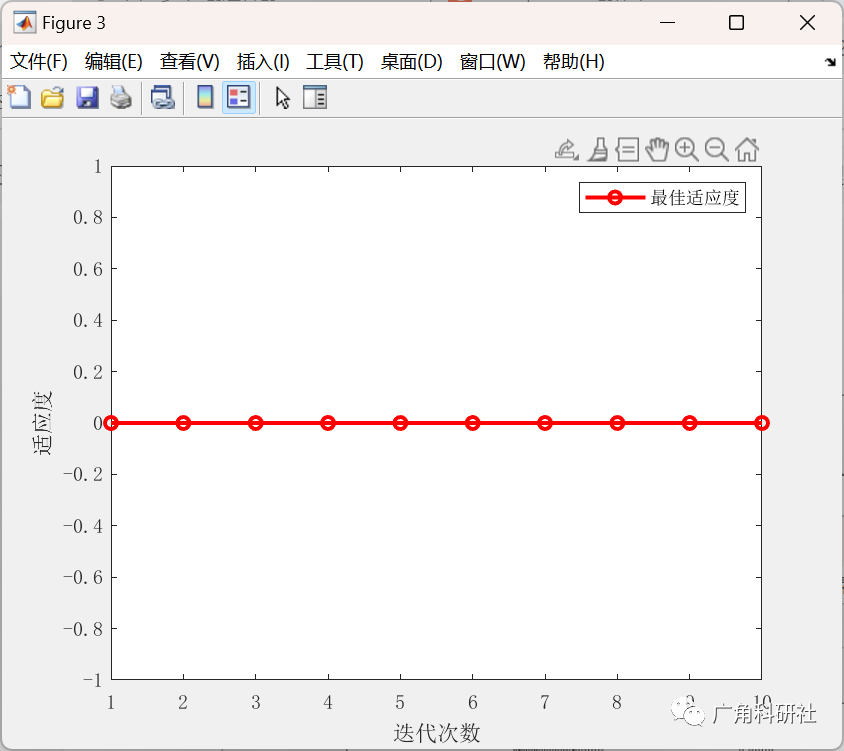 基于vmd算法对含有噪声的图像信号进行分解，再使用多种算法对vmd算法中的参数进行优化（matlab代码实现）vmd分解 Csdn博客