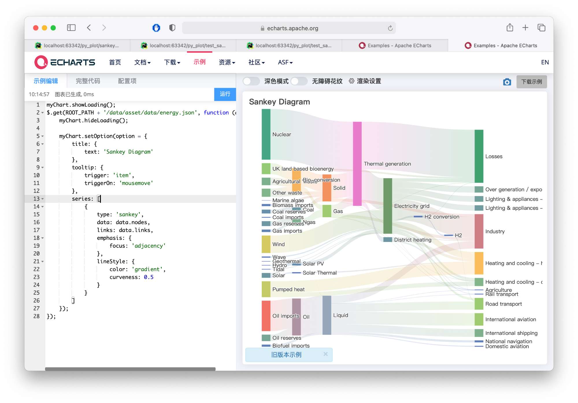 python绘制桑基图（sankey diagram）_python桑基图-CSDN博客