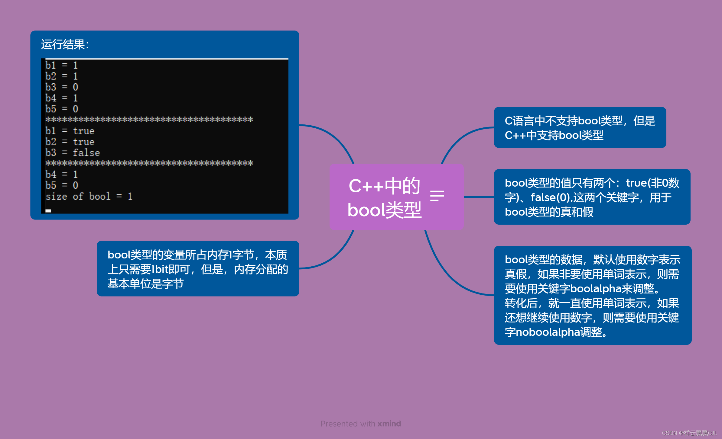 【C++】day1学习成果：hello world、string、bool。。-CSDN博客