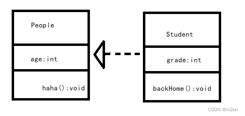 《JAVA2实用教程第六版》笔记-CSDN博客
