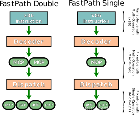 6. WikiChip芯片架构百科-CSDN博客