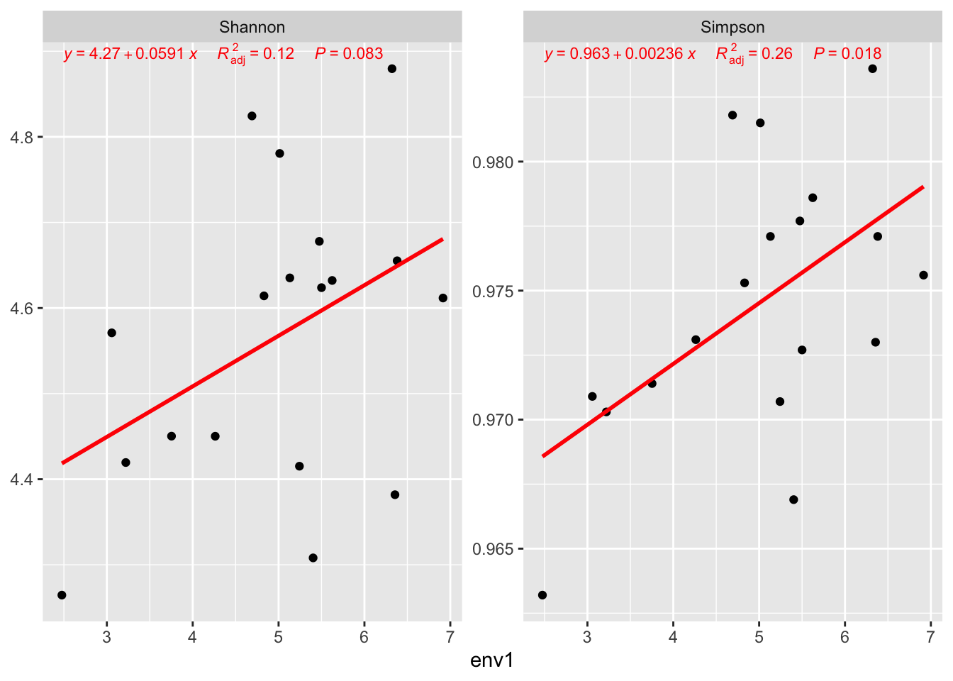 R微生物组分析流程（pctax包）_r语言 微生物组-CSDN博客