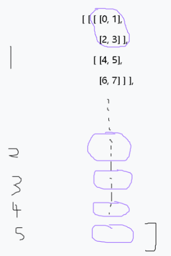 python-numpy-np.stack/np.vstack/np.hstack/np.dstack的用法小结-CSDN博客