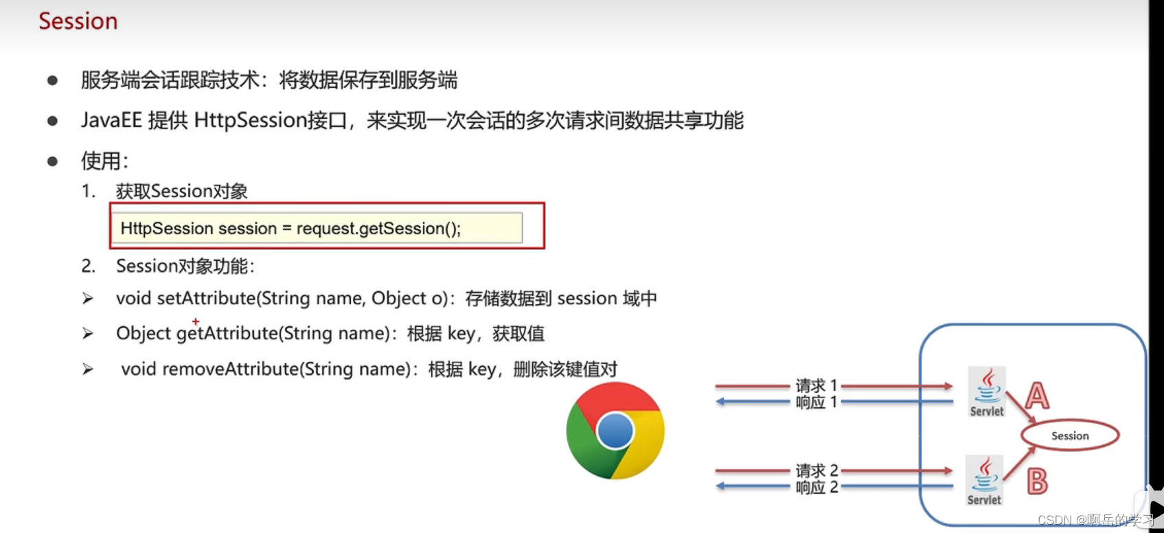 学习day15_import javax.servlet-CSDN博客