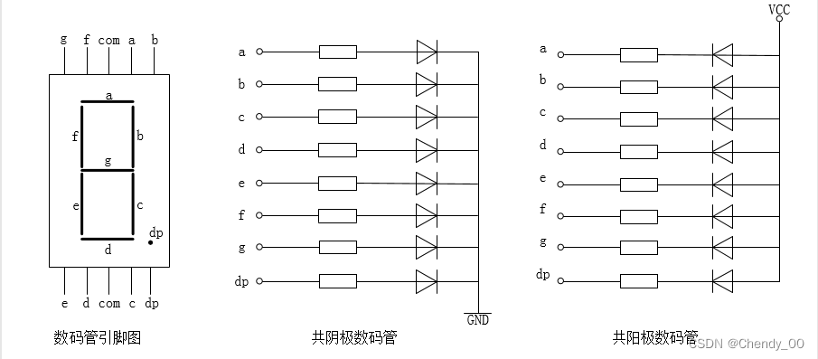 Fpga学习日志——74hc595驱动的数码管静态显示seg595static74hc595595stcp Csdn博客 