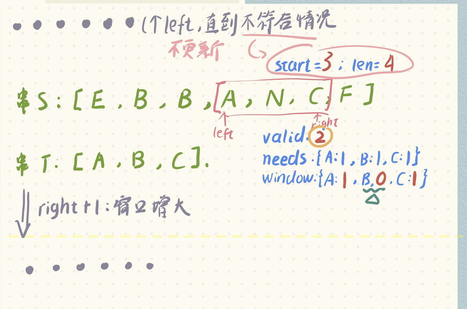 【leetcode每日一刷】数组双指针篇:977 有序数组的平方、76 最小覆盖子串(附滑动窗口法详解)c两边向中间递减的函数