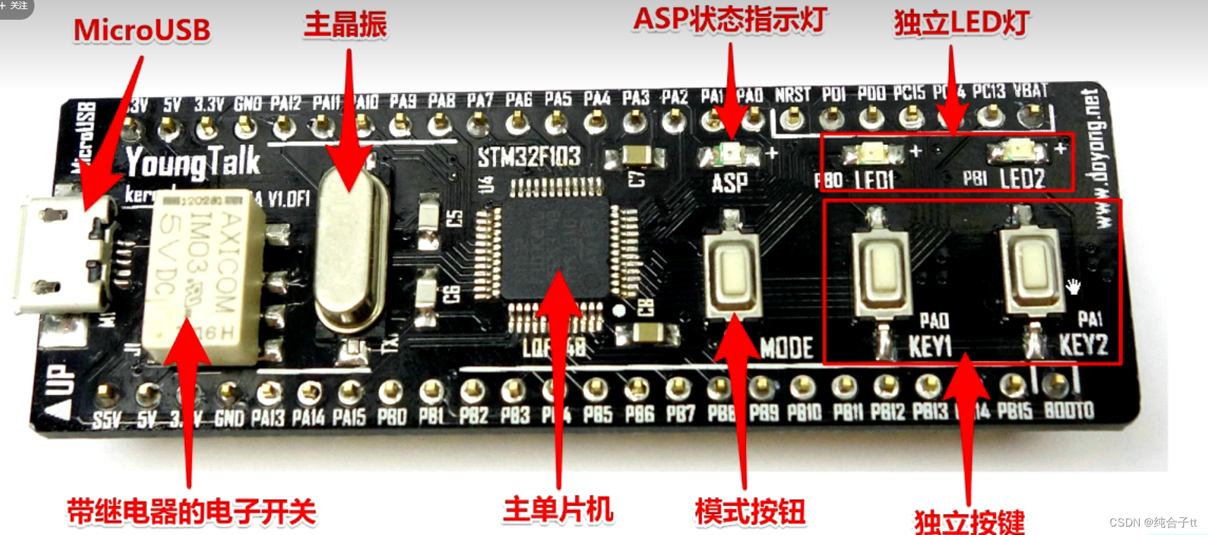STM32单片机：点亮LED、蜂鸣器控制与MIDI音乐编程实战-CSDN博客