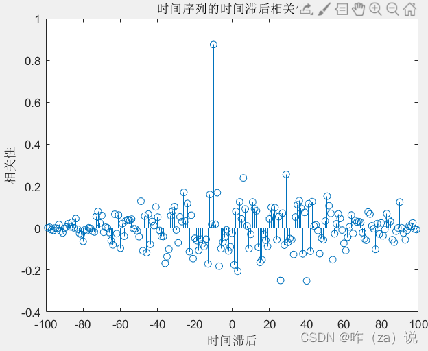 matlab求时间序列的时间滞后相关性_时间滞后互相关-CSDN博客