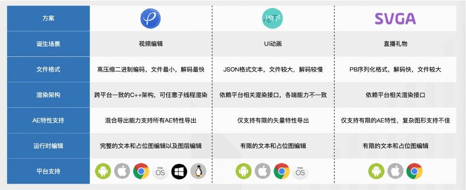 PAG 动效方案使用总结-CSDN博客
