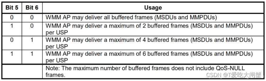 WMM-PS的U-APSD_uapsd-CSDN博客