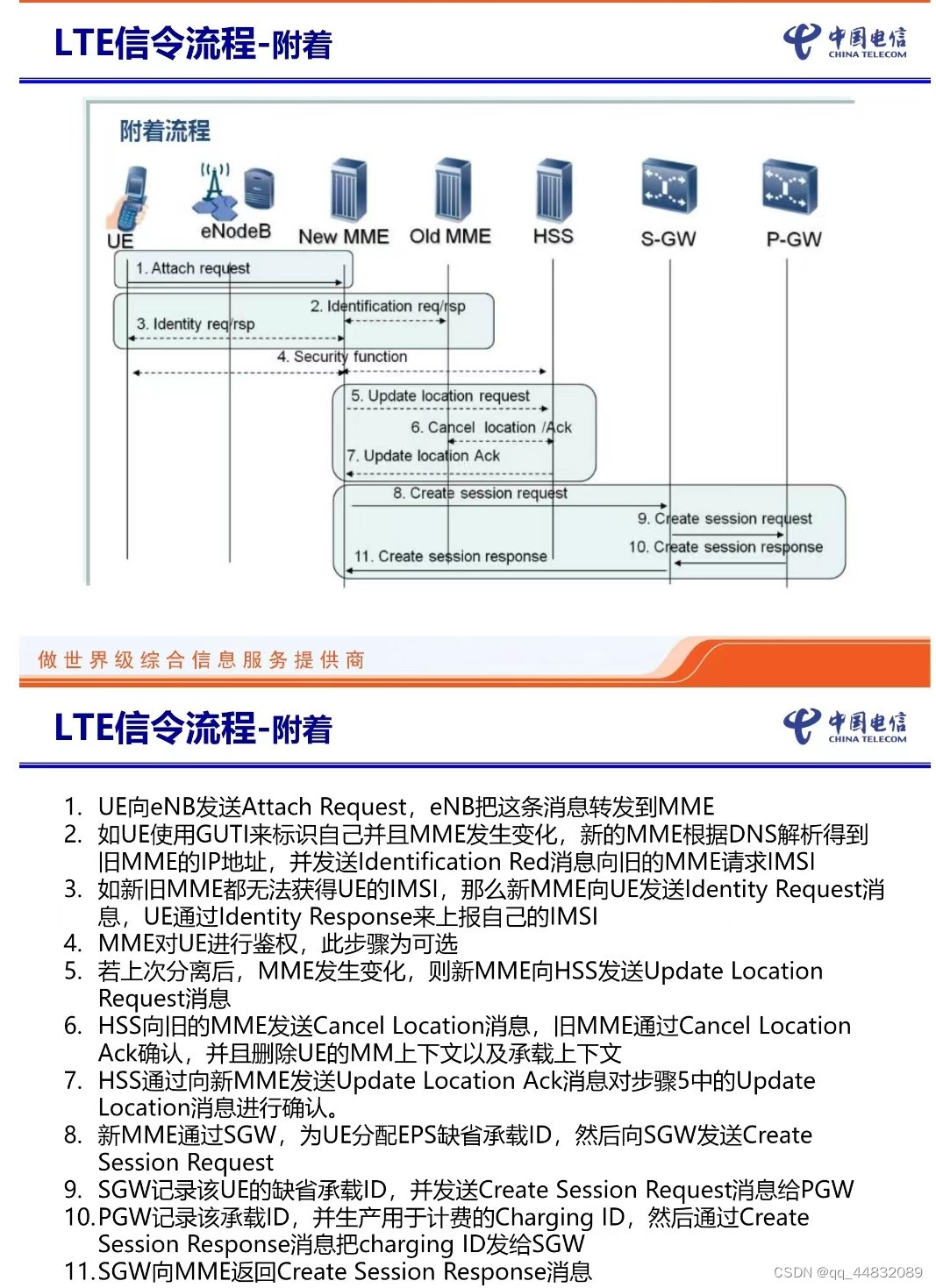 LTE技术精要-CSDN博客