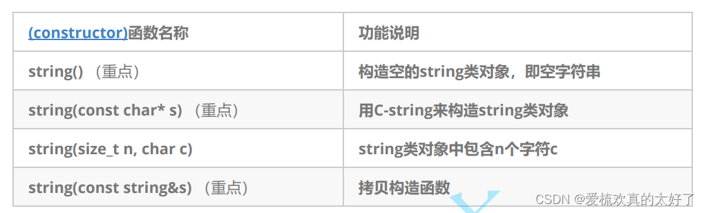 初学STL——剖析string_stl——string分析-CSDN博客