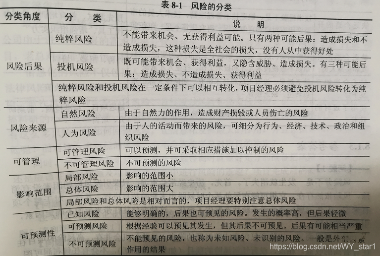 软考高项 ——【项目风险管理】_高项emv-CSDN博客