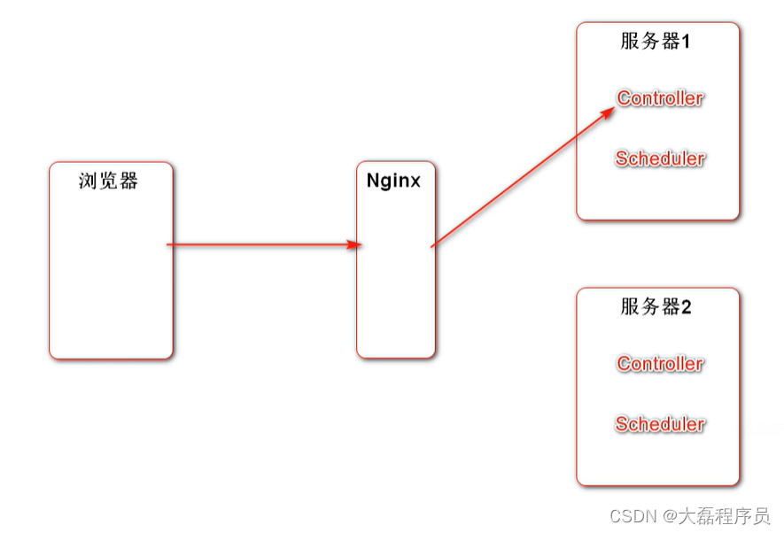 不会还有人不知道Spring可以整合Quartz吧(详细介绍)_spring.quartz.properties-CSDN博客