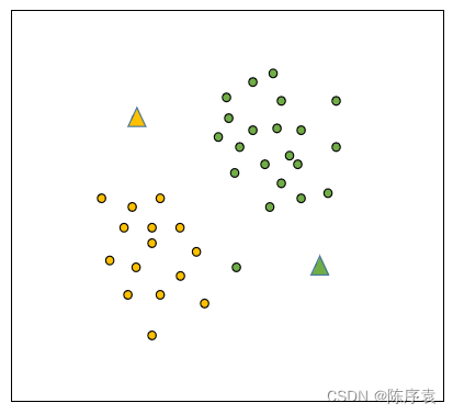 机器学习之kMeans聚类：日撸Java三百行day56-57_kmeans手肘法 java-CSDN博客