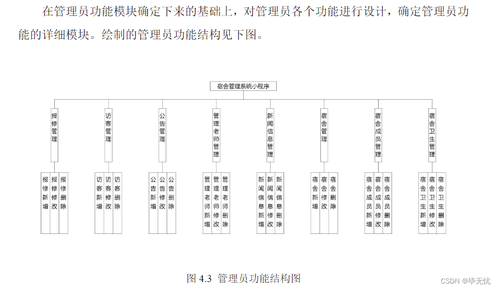 微信小程序 Java Springboot 6宿舍管理系统小程序设计与实现（完整源码数据库文件万字文档保姆级视频部署教程配套环境） Csdn博客