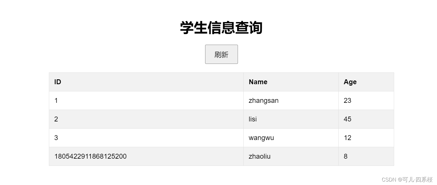 有效避免long类型数据向前端传递时的精度丢失问题long类型前端丢失精度 Csdn博客