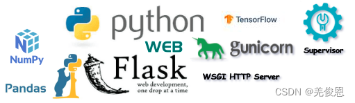 Python项目Flask ipv6双栈支持改造-CSDN博客