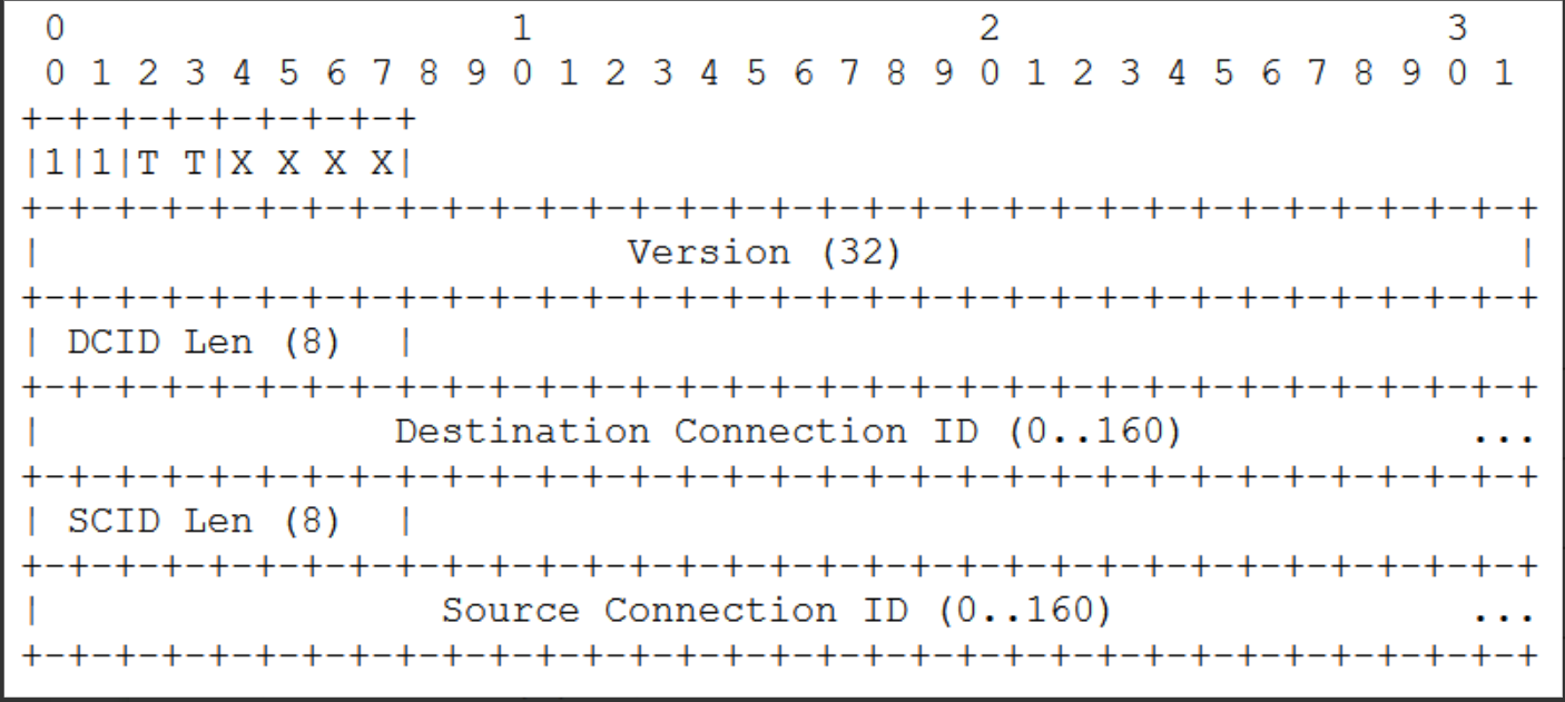 深入剖析HTTP3协议_qpack-CSDN博客