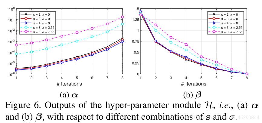 USRNet：Deep Unfolding Network for Image Super-Resolution-CSDN博客