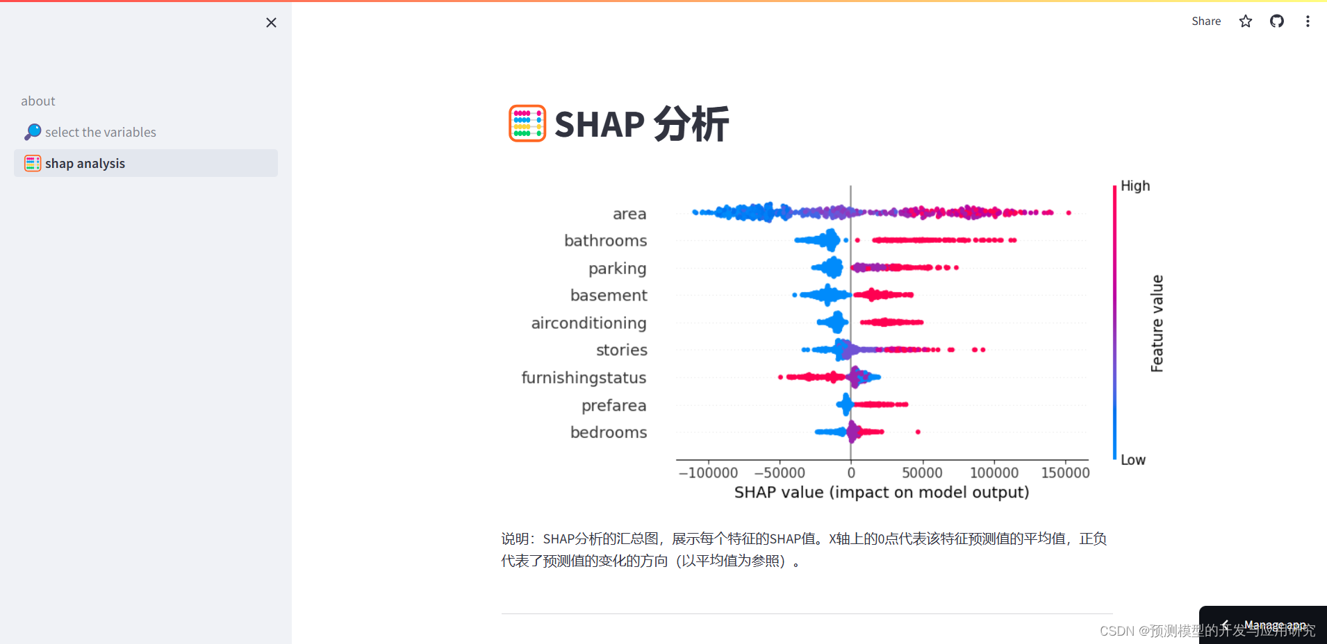 SHAP值加持医学独立危险因素鉴定分析_shap影响因素分析-CSDN博客