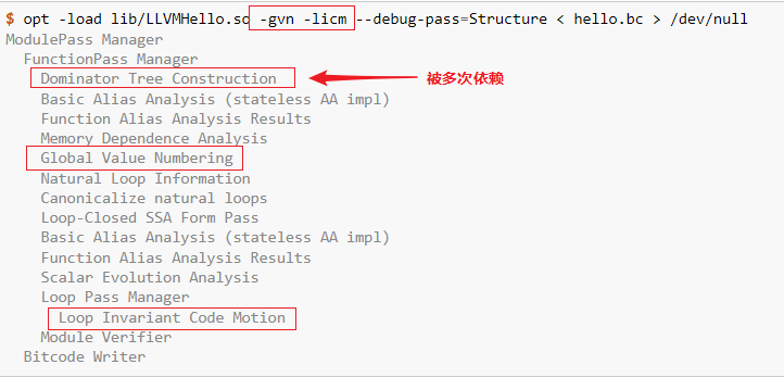 编译入门那些事儿（1）：LLVM中的Pass和PassManager-CSDN博客