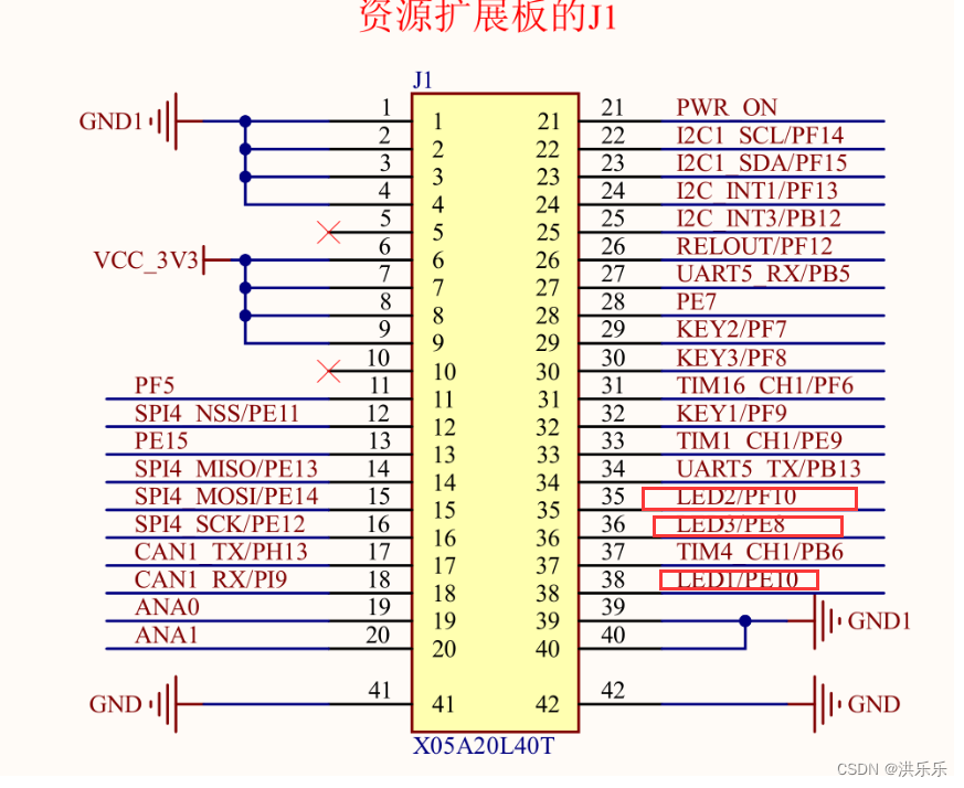 cortex-A7核LED实验_cortex-a7 gpio 点灯实验-CSDN博客