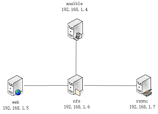 学习ansible常用模块这篇就够了（剧本）_ansible剧本学习-CSDN博客