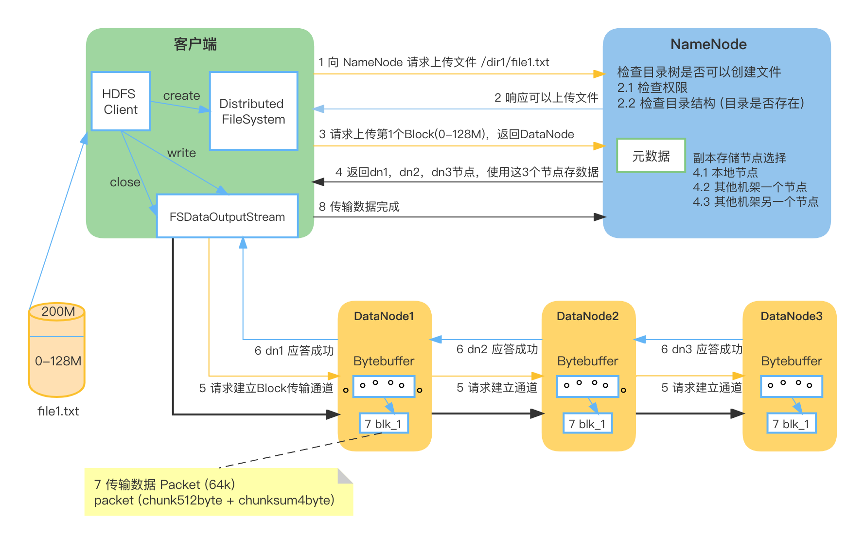 Hadoop 基础【原理 + 实践】_hadoop基础与实践-CSDN博客