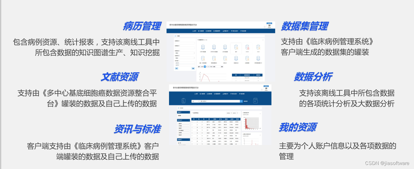 数据处理分析工具数据模型搭建数据统计分析管理系统数据分析治理工具开发 Csdn博客