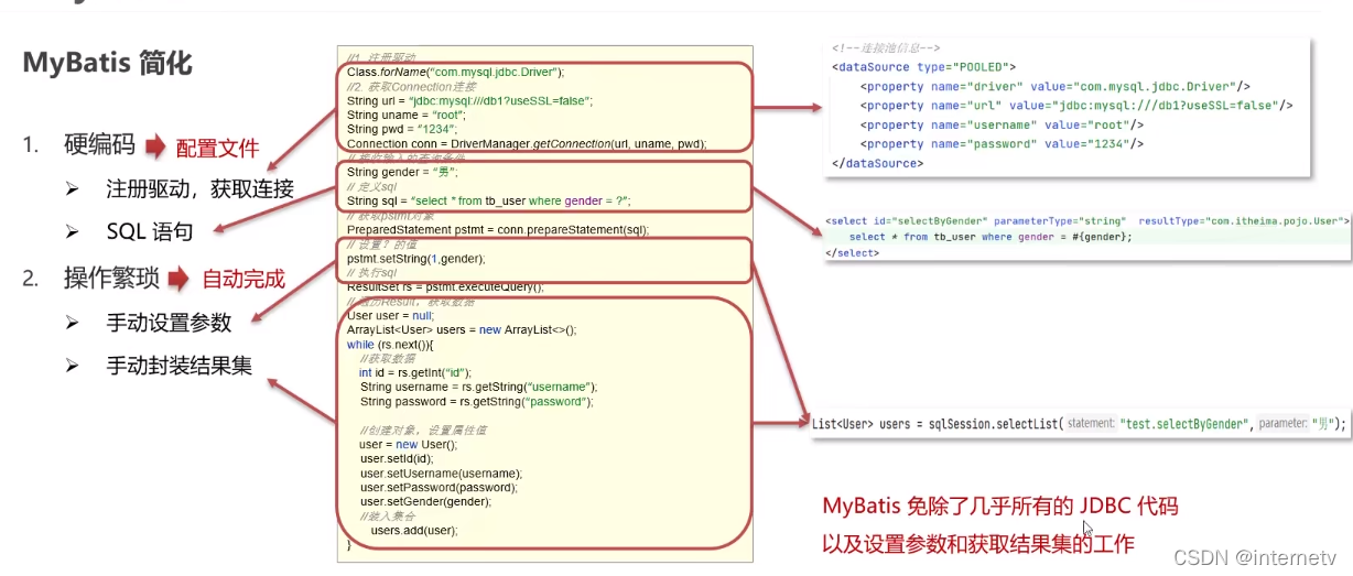 javaWeb学习笔记 5 MyBatis-CSDN博客