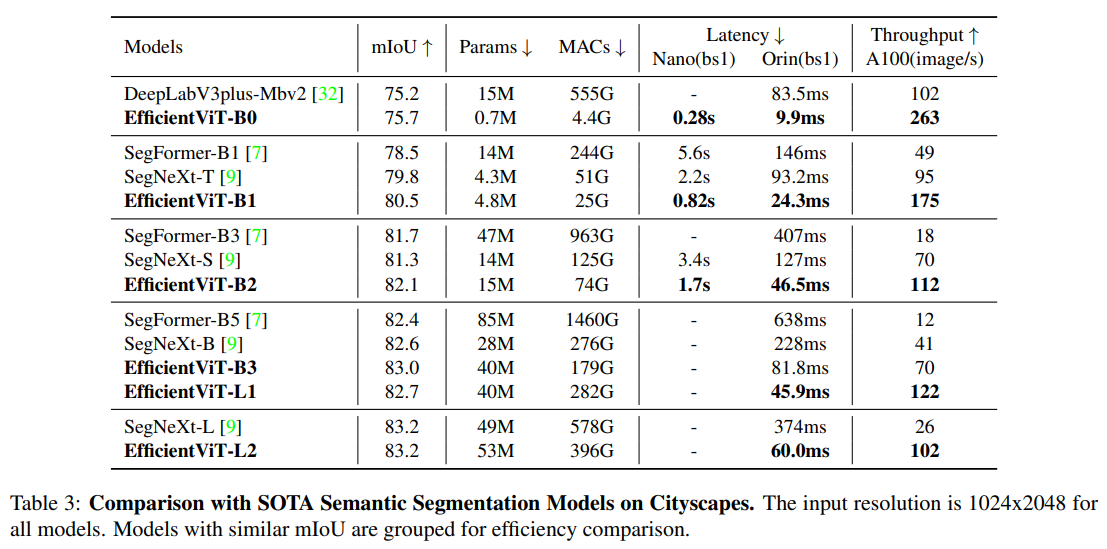 多尺度注意力机制突破性成果！低成本、高性能兼备-CSDN博客