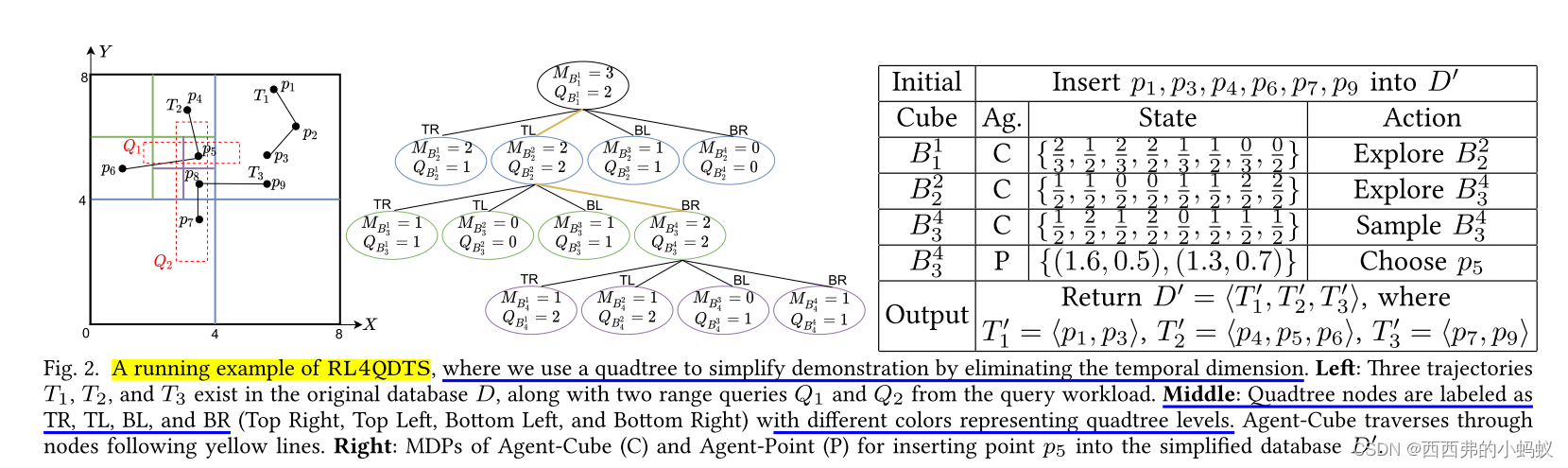 Collectively Simplifying Trajectories in a Database: A Query Accuracy Driven Approach-CSDN博客