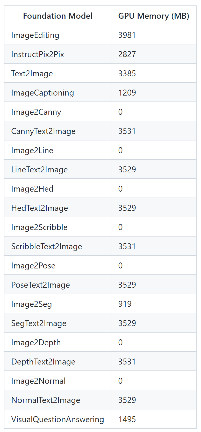 微软重磅开源 Visual ChatGPT！ 一个月内斩获30K star-CSDN博客