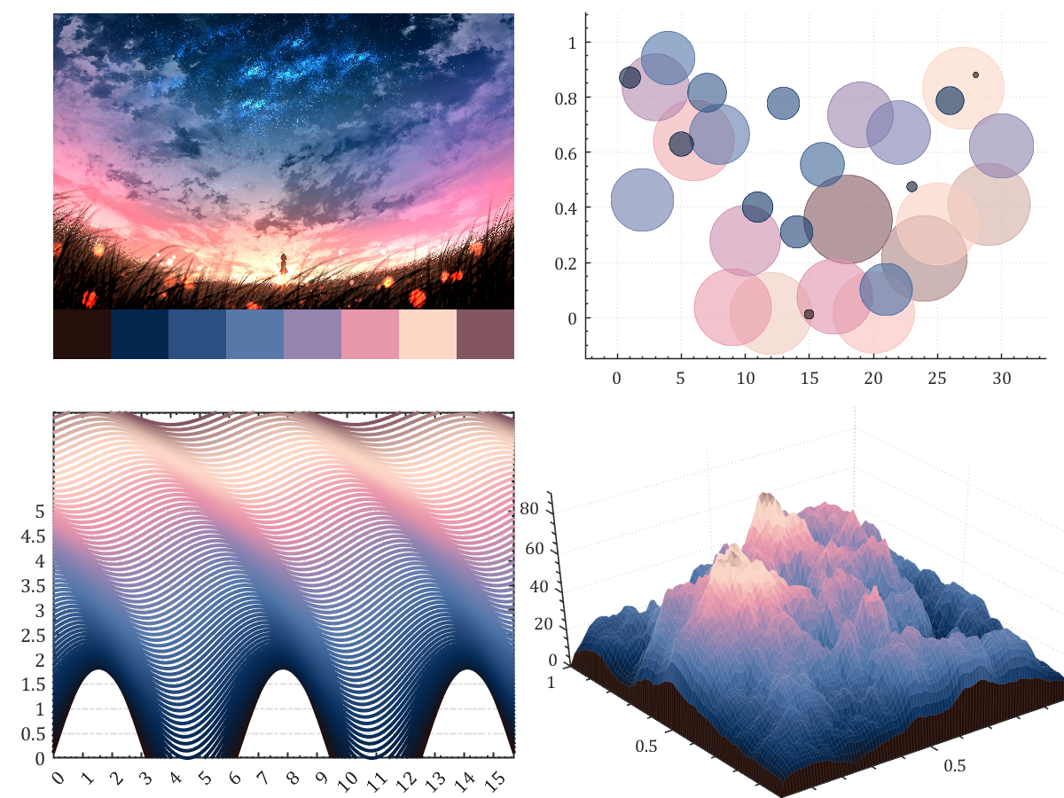 MATLAB | 如何自然好看的从图片中提取颜色并制作色卡_图片色卡制作-CSDN博客